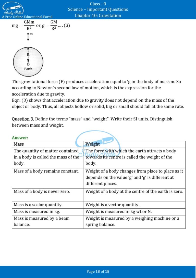 Important Questions for Class 9 Science Chapter 10 Gravitation – Study Path