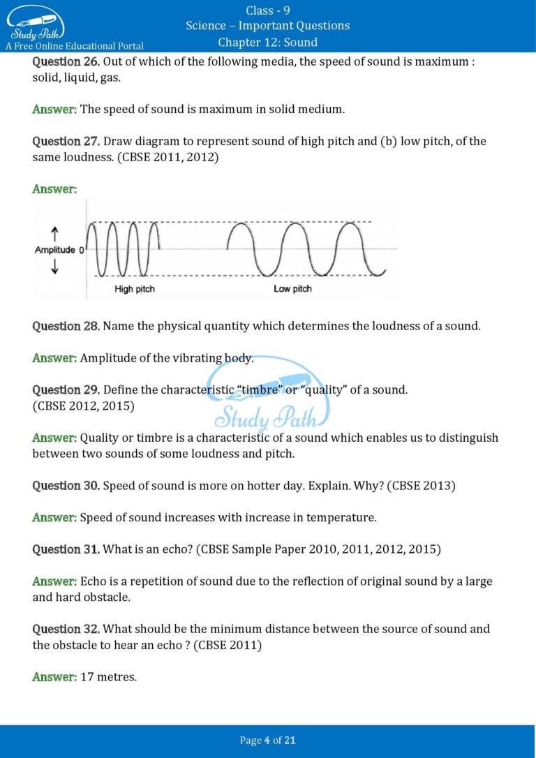Important Questions for Class 9 Science Chapter 12 Sound – Study Path