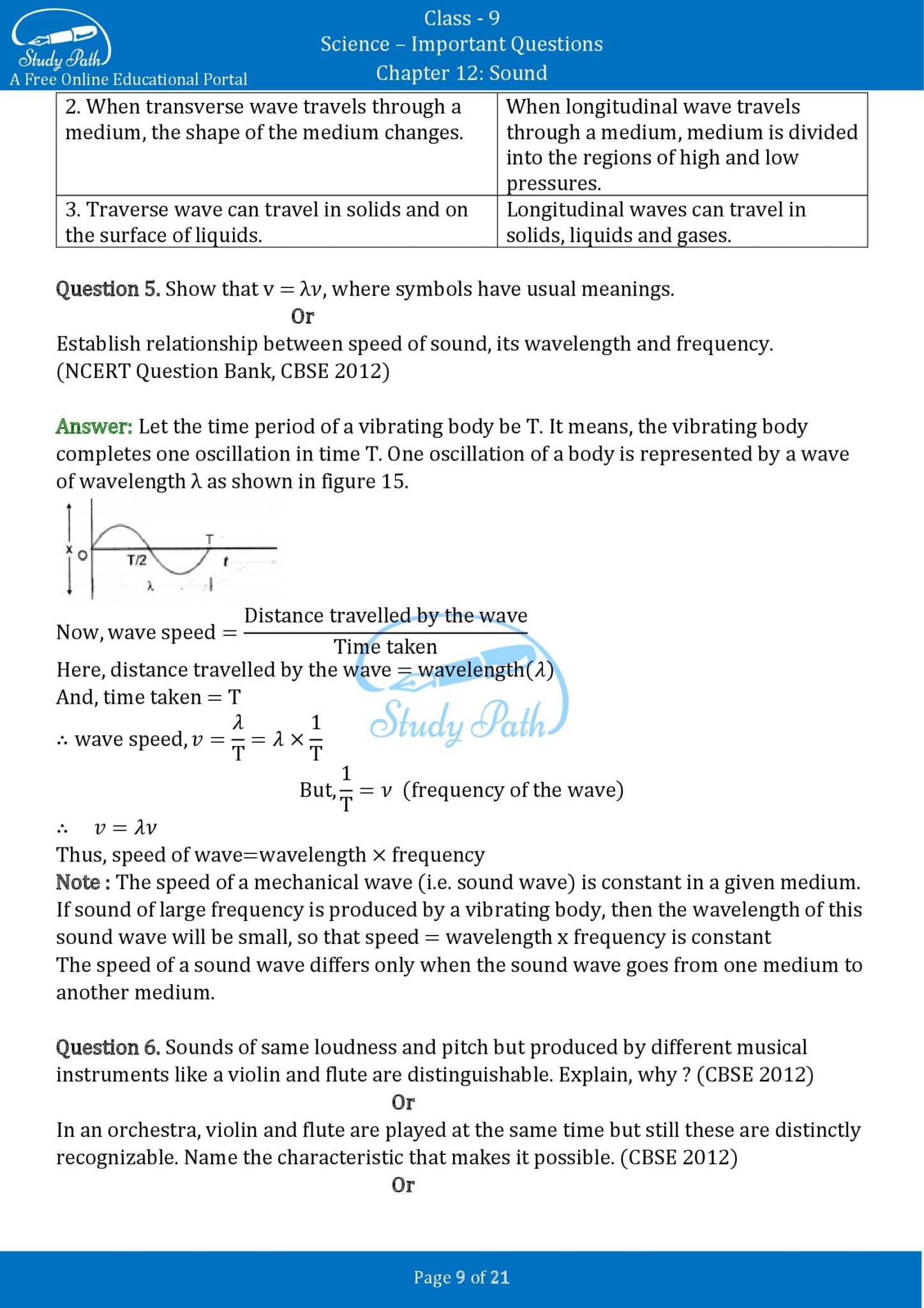 Important Questions for Class 9 Science Chapter 12 Sound – Study Path