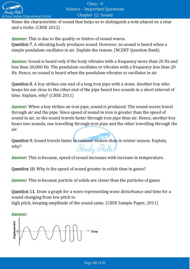 Important Questions for Class 9 Science Chapter 12 Sound – Study Path