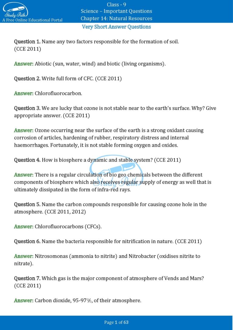 Important Questions for Class 9 Science Chapter 14 Natural Resources