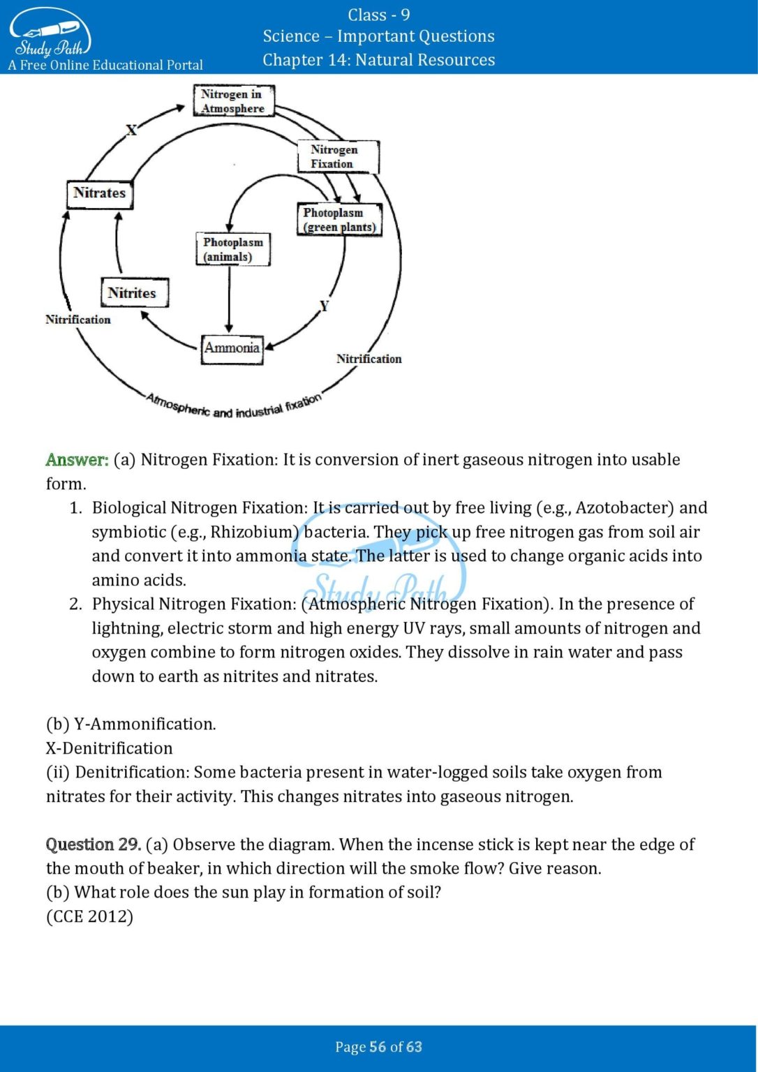 Important Questions for Class 9 Science Chapter 14 Natural Resources