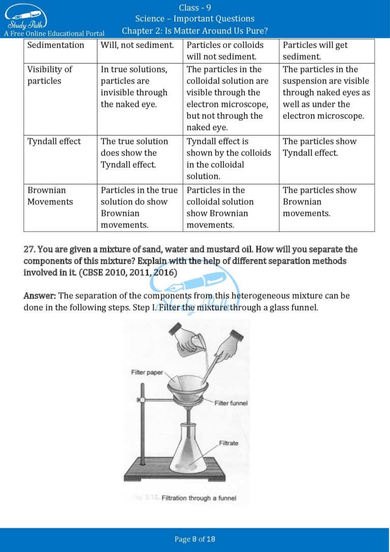 Important Questions for Class 9 Science Chapter 2 Is Matter Around Us Pure