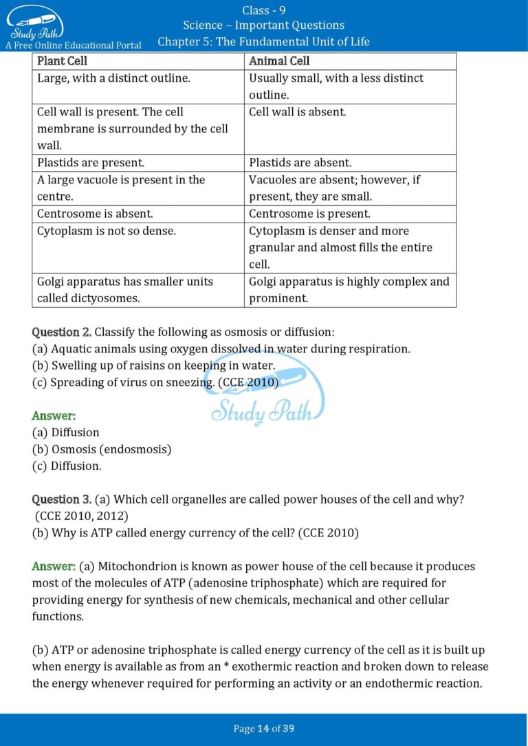 Important Questions for Class 9 Science Chapter 5 The Fundamental Unit ...
