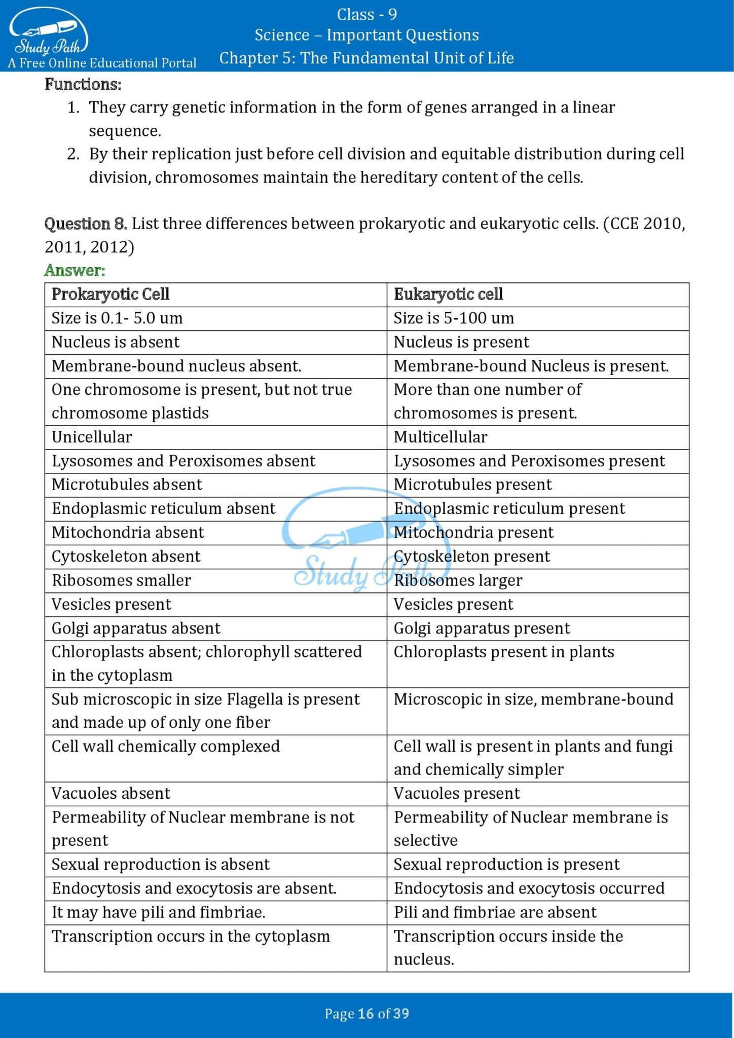 Important Questions for Class 9 Science Chapter 5 The Fundamental Unit ...