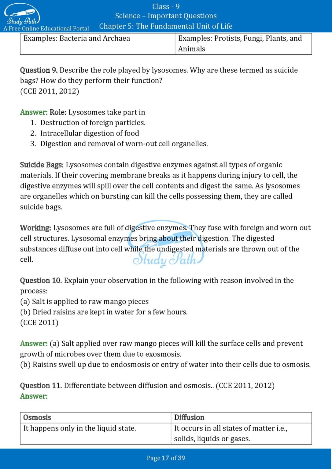 Important Questions for Class 9 Science Chapter 5 The Fundamental Unit ...