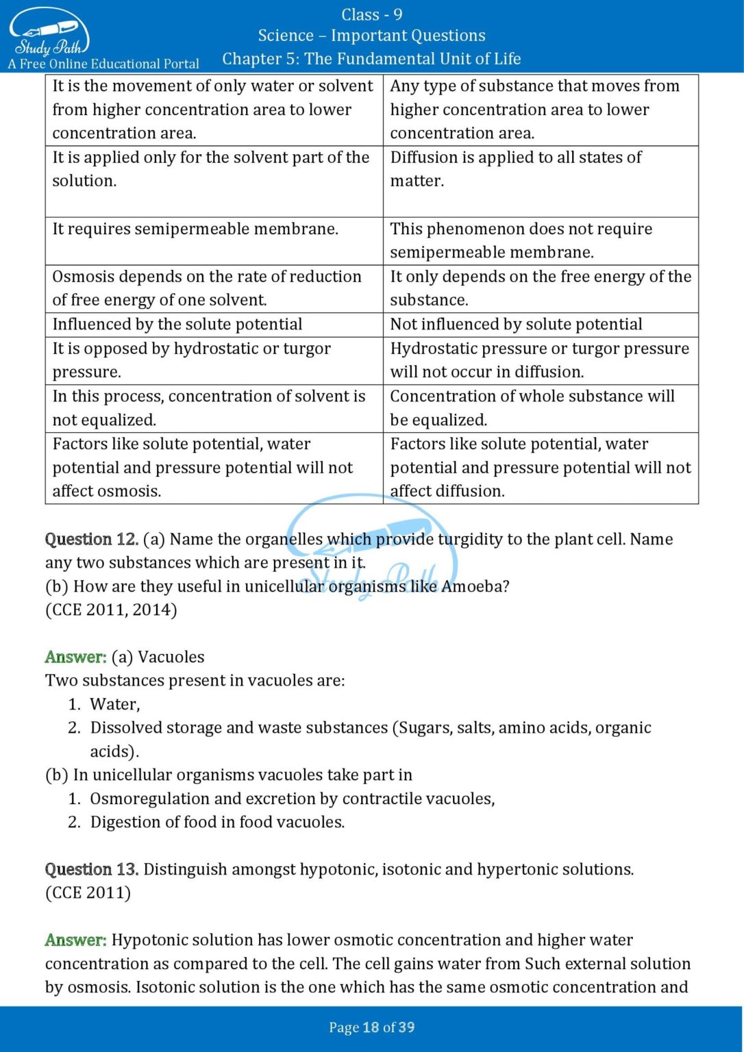 Important Questions for Class 9 Science Chapter 5 The Fundamental Unit ...