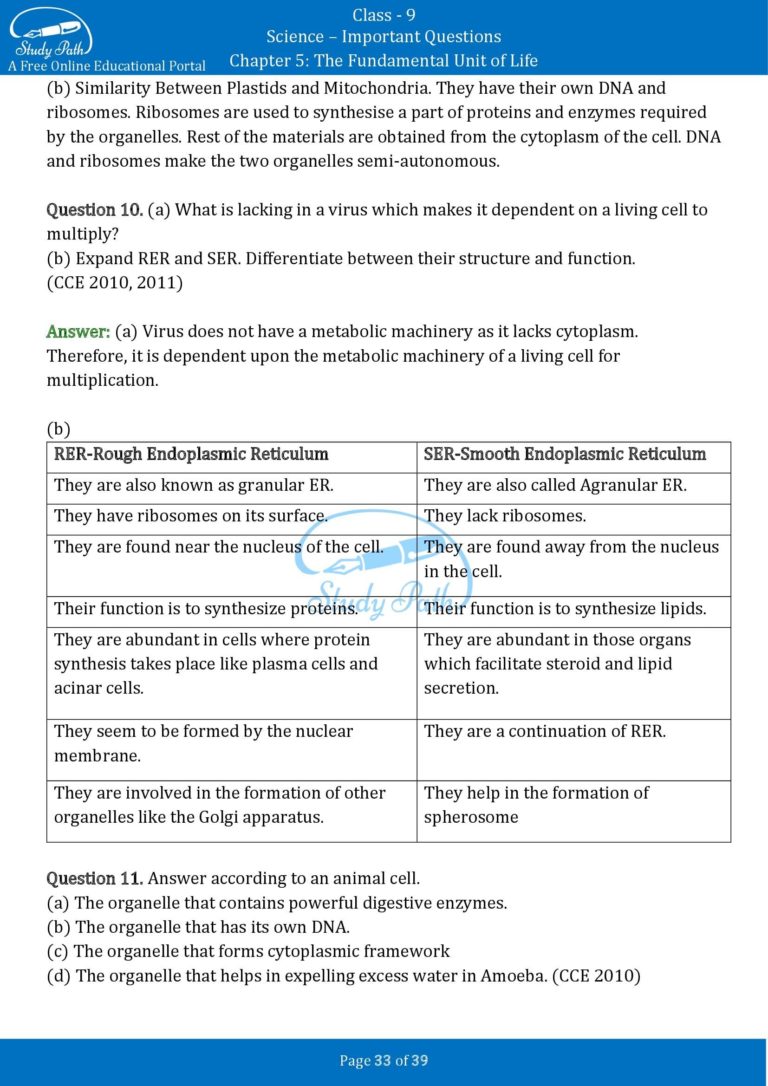 Important Questions for Class 9 Science Chapter 5 The Fundamental Unit ...
