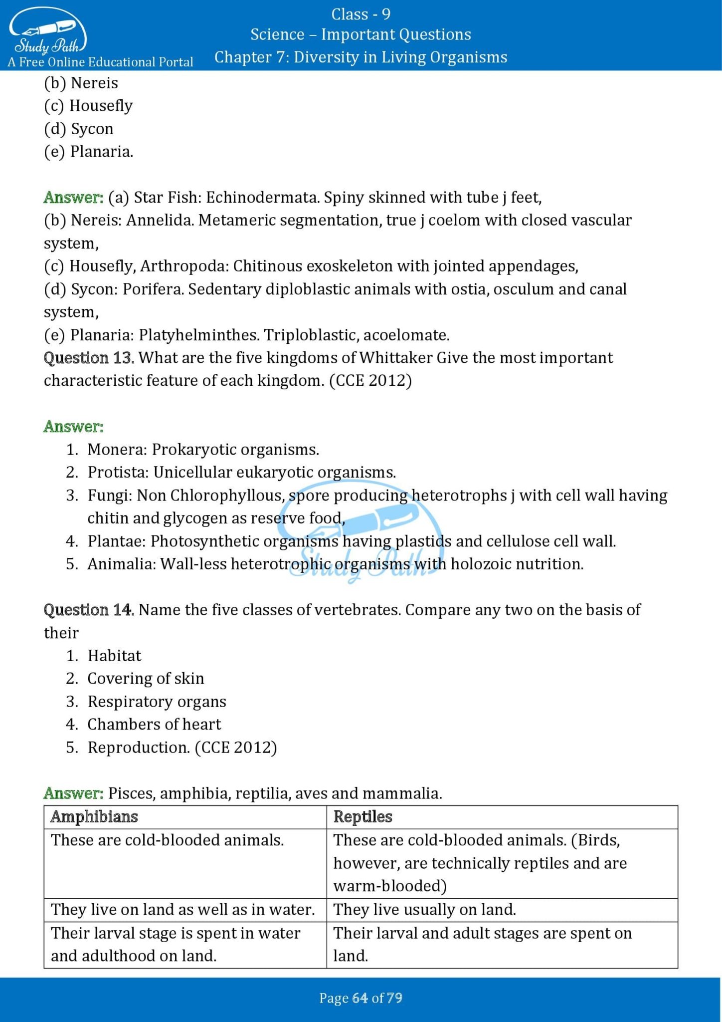 Important Questions for Class 9 Science Chapter 7 Diversity in Living ...