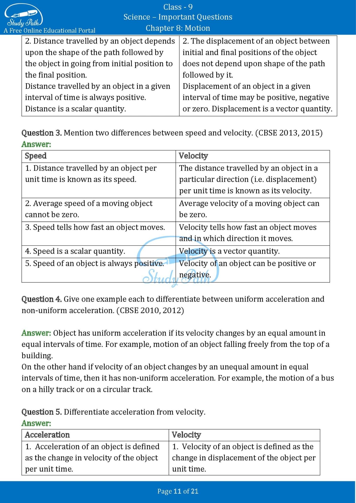 Important Questions for Class 9 Science Chapter 8 Motion – Study Path