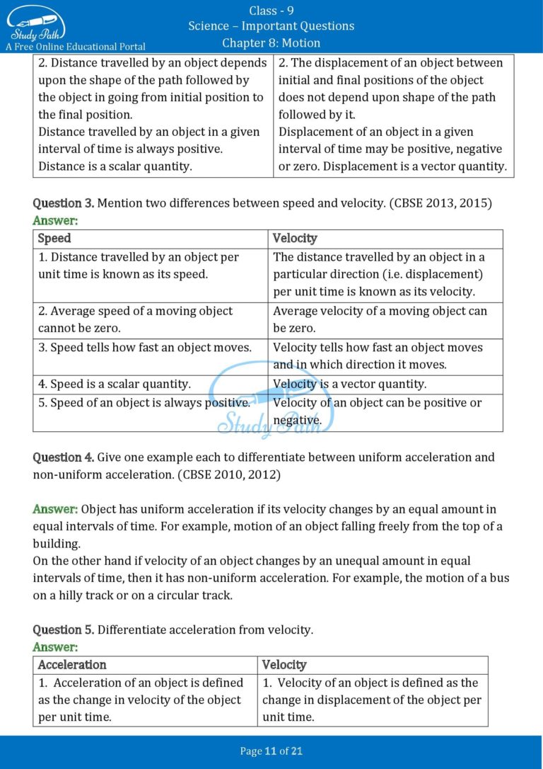 Important Questions for Class 9 Science Chapter 8 Motion – Study Path