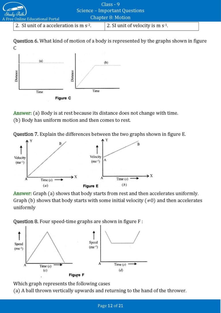 Important Questions for Class 9 Science Chapter 8 Motion – Study Path