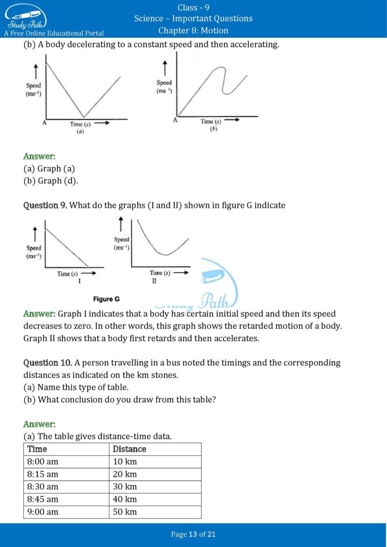Important Questions for Class 9 Science Chapter 8 Motion – Study Path